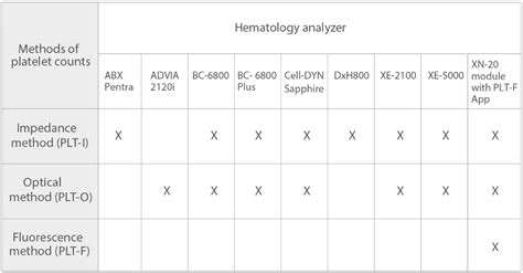 Hemabook Chapter 3 Resolve Your Concerns About The Risk Of Low Value