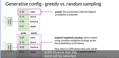 Llm Top K Tokens Generative Configuration Inference