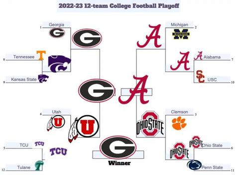 2025 College Football Playoff Format Samantha Fan