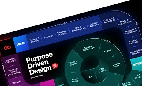 Process Map Infographic