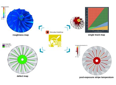 Simufact Additive Computer Aided Engineering Software Virtual Design Optimisation Software