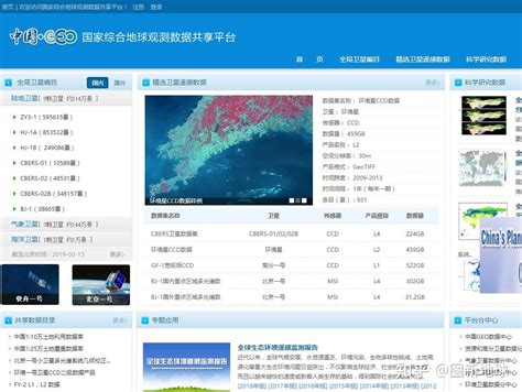 全球20个主流卫星遥感数据下载平台 知乎