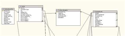 Ssas How Could I Display The Sum Of Quantity From The Fact Table