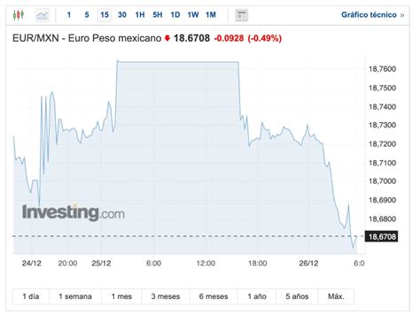 Precio Del Euro Y Libra Esterlina Hoy Martes 26 De Diciembre Del 2023