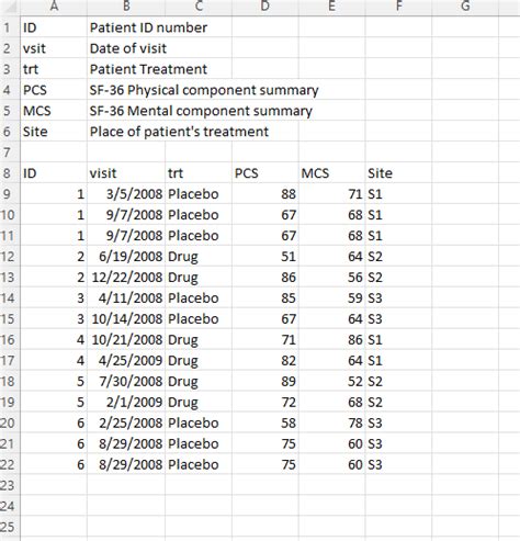 Pt Download The Dataset Trial Data Csv From Chegg Com
