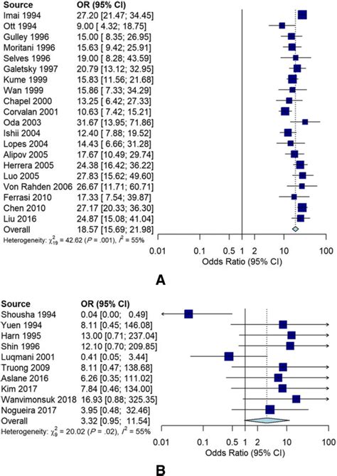 Association Between Epstein Barr Virus Infection And Gastric Cancer A