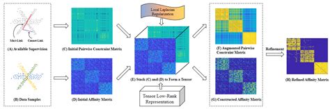 Guanxing Lu 卢冠行