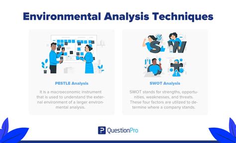 🔥 Methods Of Environmental Analysis 5 Methods To Identify