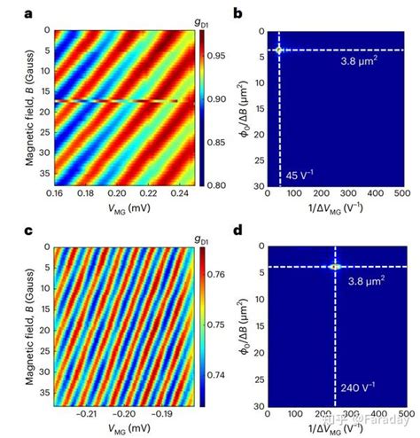 研究前沿：nature Physics 任意子量子统计 超快 芯片 知乎