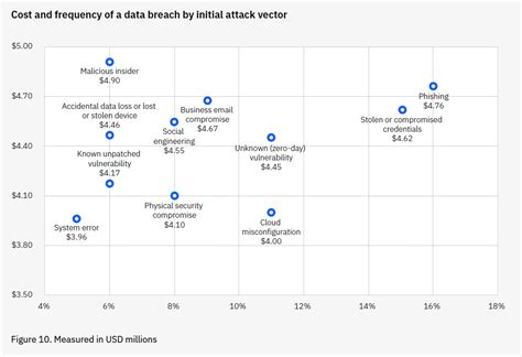 Lucas Engl On Linkedin Cybersecurity Cybercrime Data Phishing Incidentresponse Malware…