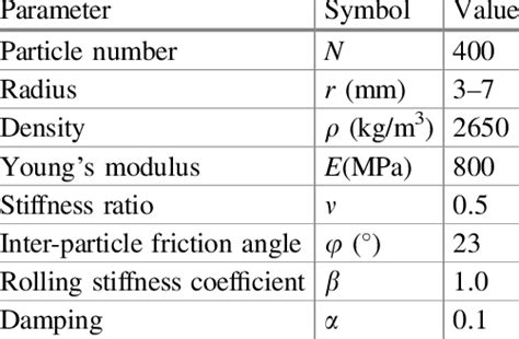 Microscopic Parameters For Rve Generation Download Scientific Diagram