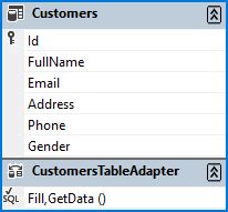 How To Connect And Use Local Database In Visual Studio 2019