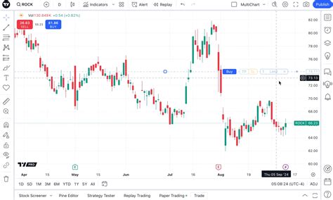 Chart Trading Order Projection — Tradingview India
