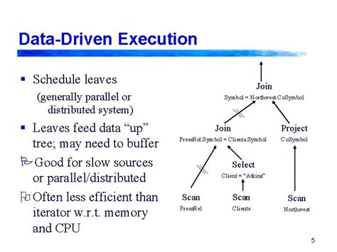 database query execution zack ives cse 544 principles