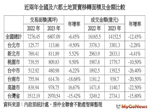 難解！官「防」民炒房、民「怨」官炒地 市場快訊 Mygonews買購房地產新聞