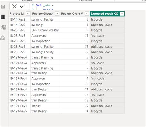Solved Group By Dax For Pbi Microsoft Fabric Community