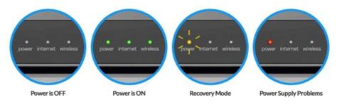 Lights On Your Sky Q Hub Explained