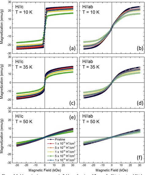 Figure 31 From Exploring Tunable Magnetization And High Temperature Ferromagnetism In Ternary
