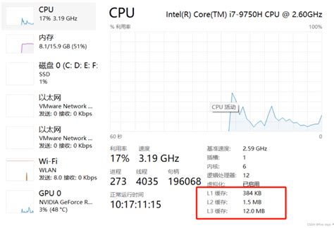 并发编程线程安全性之可见性有序性线程安全可见性 Csdn博客
