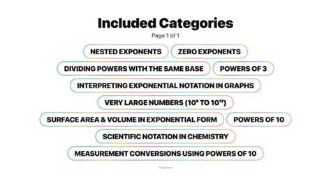 Exponent Rules And Scientific Notation Scientific Notation In Chemistry