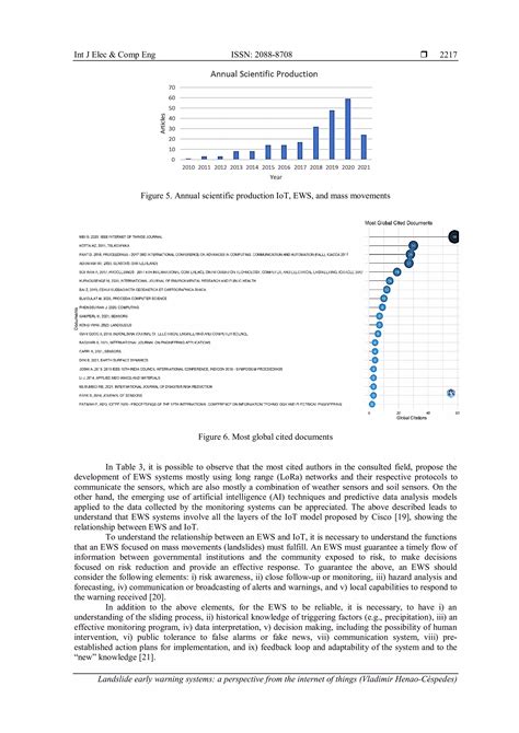 Landslide Early Warning Systems A Perspective From The Internet Of