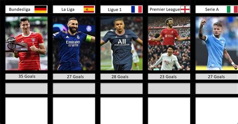 Big Five Top Scorers Quiz Playlist By Mucciniale