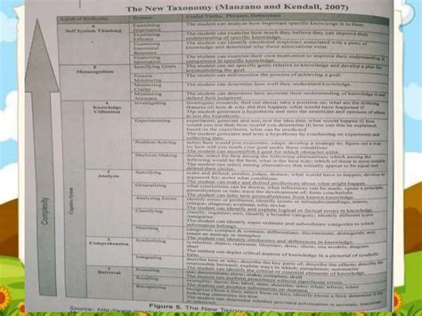 Kendalls And Marzanos New Taxonomy Ppt Pptx