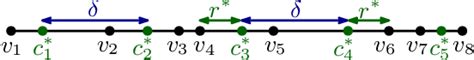 Figure From A Sub Quadratic Time Algorithm For The Proximity