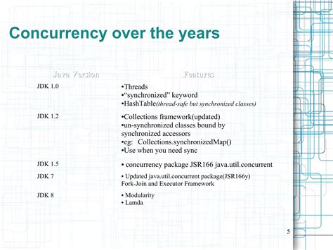 Concurrent Programming In Java PPT