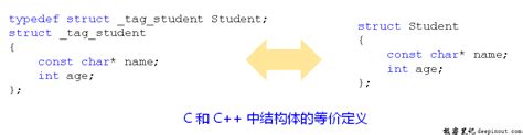 C C到c 的升级 极客笔记