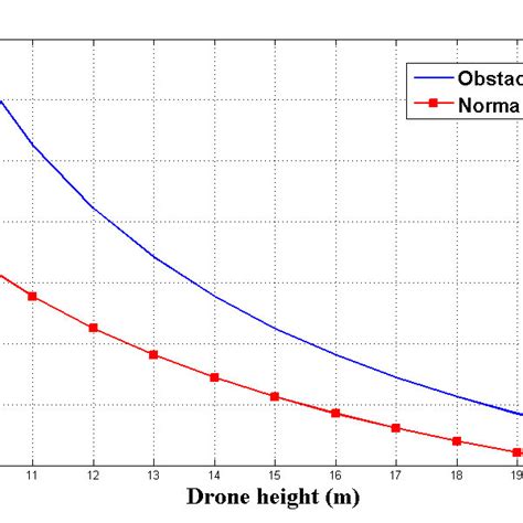 Magnitude Of Optical Flow Modeling Download Scientific Diagram