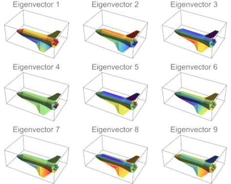 Laplacebeltramioperator Wolfram Function Repository
