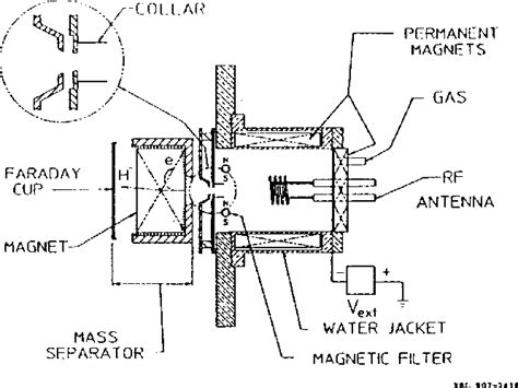 Figure 1 From Optimization Of An Rf Driven H Ion Source Semantic Scholar