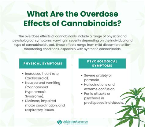 What Are Cannabinoids Types Effects Uses Withdrawal Addiction