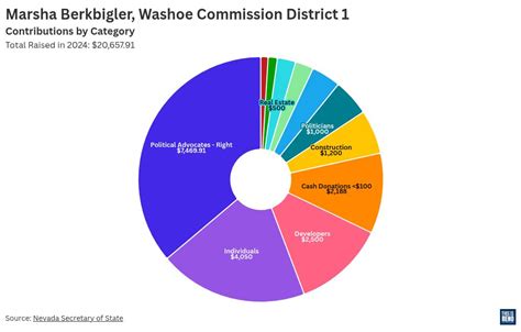 Whos Funding Local Elections This Year We Took A Deep Dive So You Don