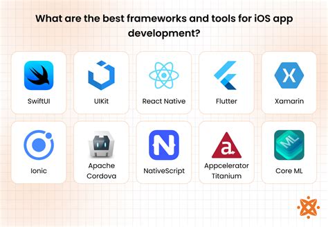Ios App Development Definition Frameworks Programming Languages Process