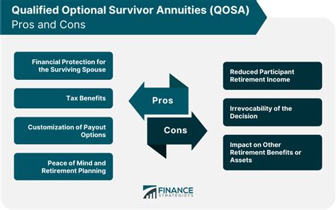 Qualified Optional Survivor Annuity Qosa Finance Strategists