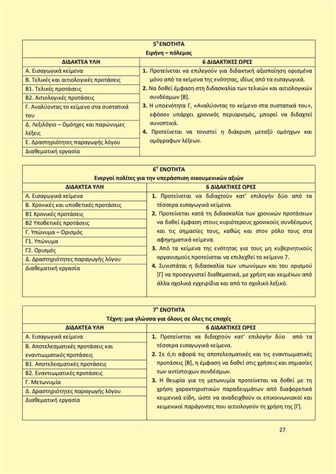 ΟΔΗΓΙΕΣ ΘΕΩΡΗΤΙΚΩΝ ΜΑΘΗΜΑΤΩΝ ΓΥΜΝΑΣΙΟΥ 2014 15 1 Calameo Downloader