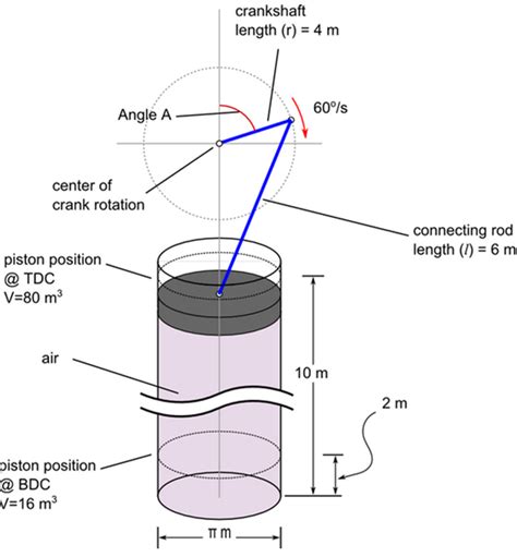 Ideal Gas Compression In An Actuating Piston