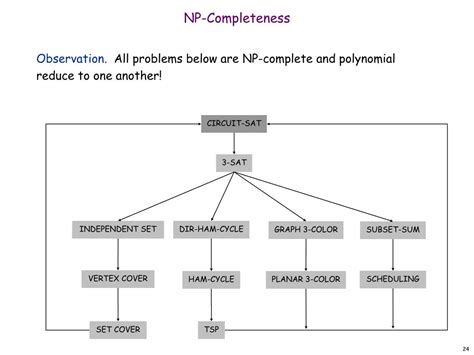 Ppt Np Completeness Powerpoint Presentation Free Download Id2767115