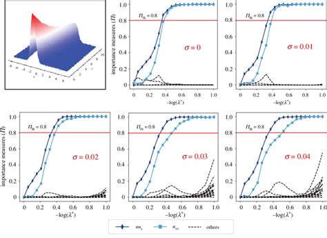 Model Selection With Pde Stride Iht D For The One Dimensional Burgers Download Scientific