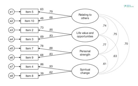 What Is Post Traumatic Growth What Is The Theory Behind It