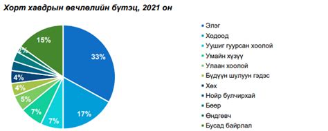 Статистик 2021 онд 68 эх эндэж 55 хүүхэд хорт хавдраар нас баржээ
