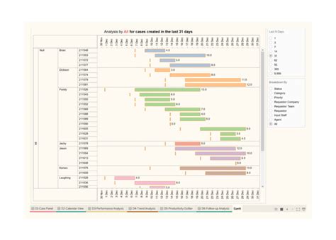 Business Intelligence Tableau Bright System Hk Trusted Salesforce