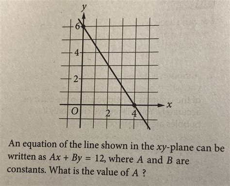 Solved An Equation Of The Line Shown In The Xy Plane Can Be Written