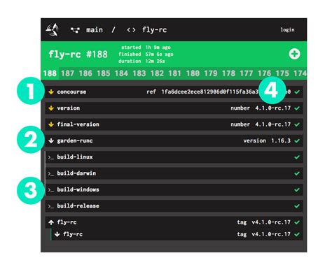 Concourse Pipeline Ui Explained The Concourse Ui Is Continuously By Lindsay Auchinachie