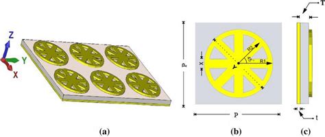 Schematic Of The Unit Cell Of The Metamaterial Absorber A Periodic