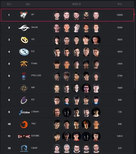 Dota2巴黎major今日梗說——liquid：這個小組賽劇情似曾相識 每日頭條