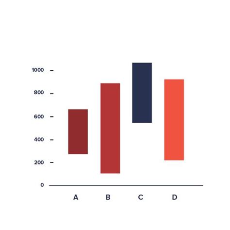 Data Viz Project Collection Of Data Visualizations To Get Inspired
