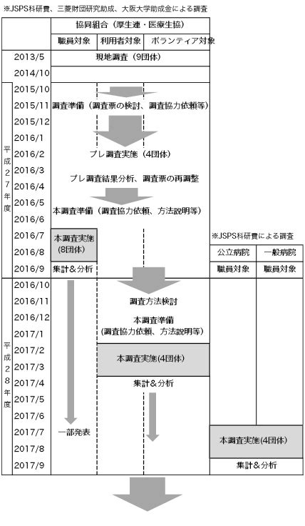 報告書はじめに｜大阪大学大学院 人間科学研究科福祉社会論